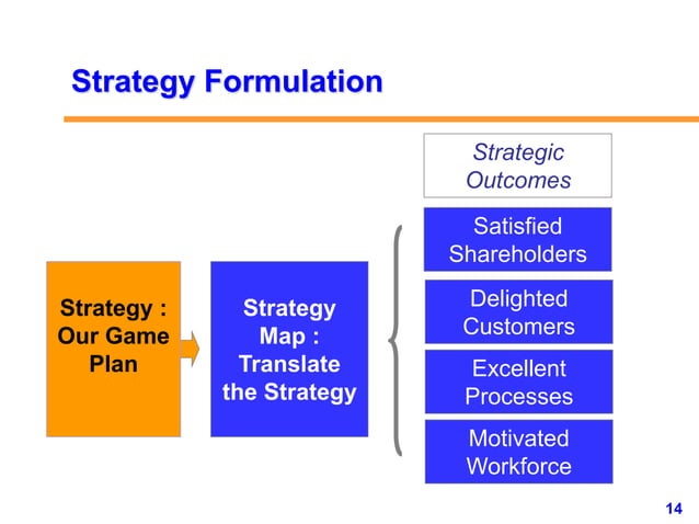 Diagnosing organizational effectiveness ppt slides