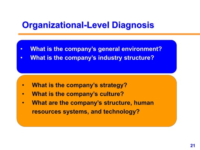 Diagnosing organizational effectiveness ppt slides