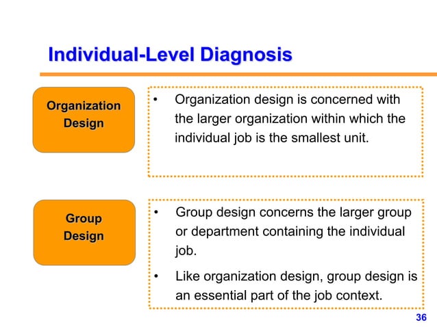 Diagnosing organizational effectiveness ppt slides