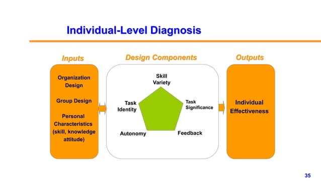 Diagnosing Organizational Effectiveness.ppt