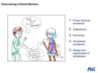 Diagnosing the cultural barriers | PPTX | Career Advice | Careers