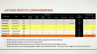 Diagnosing and treating diseases | PPTX