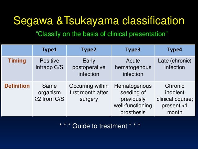 Diagnosis of infected tka (power point file d r 7)