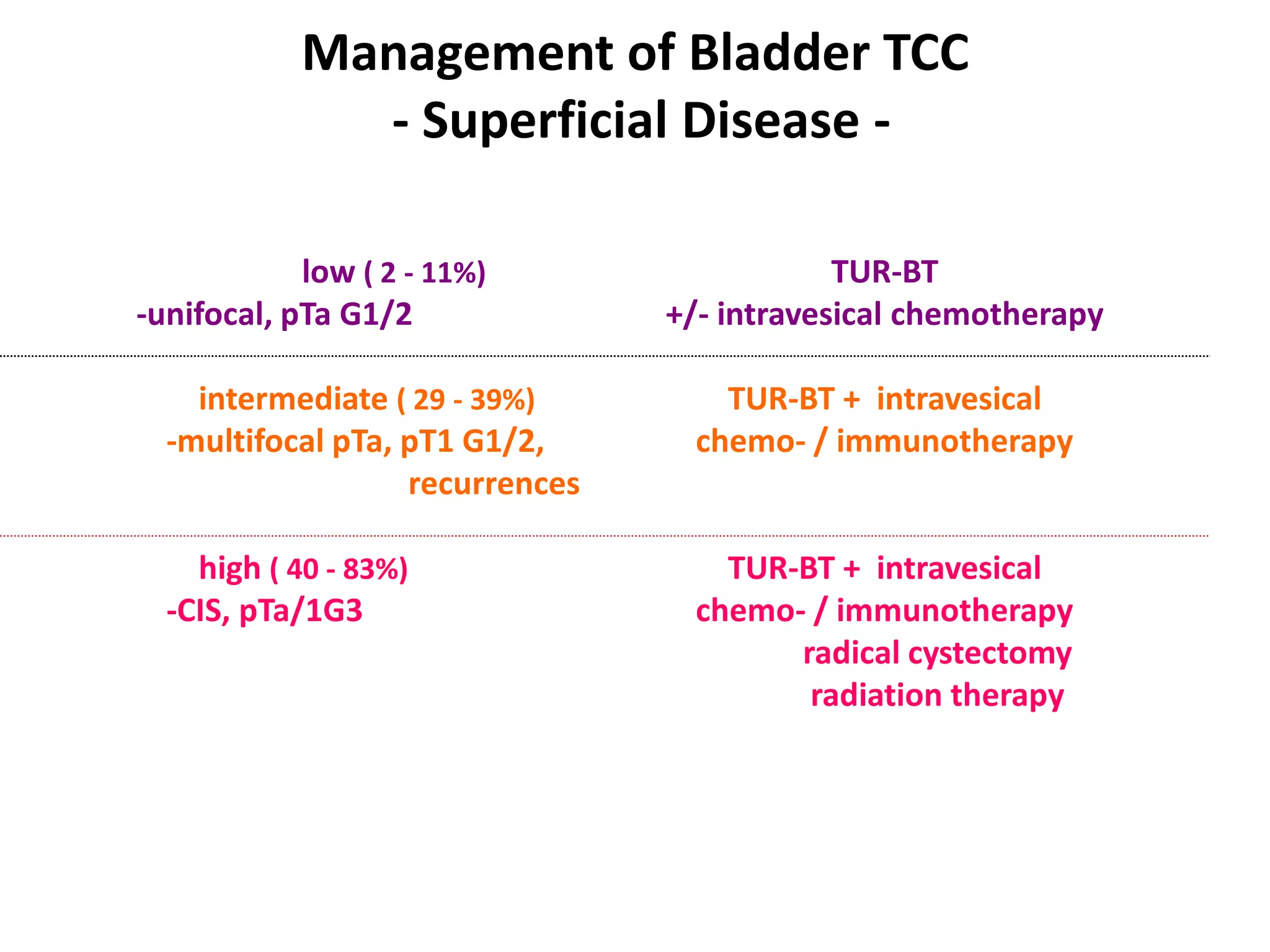 Diagnosis and Management of Bladder Cancer | PDF