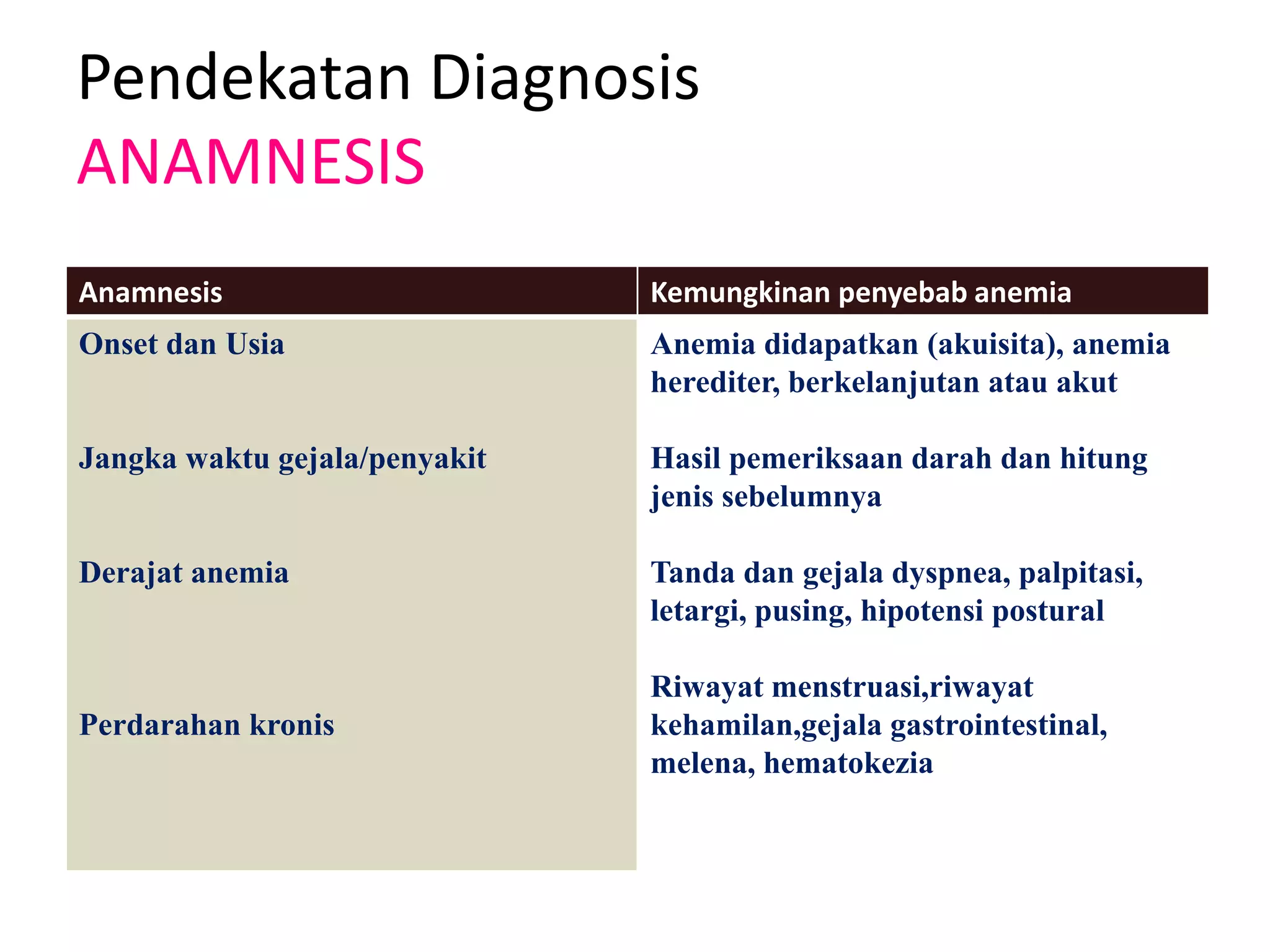 Diagnosis anemia-anak -ppt (1) | PPTX
