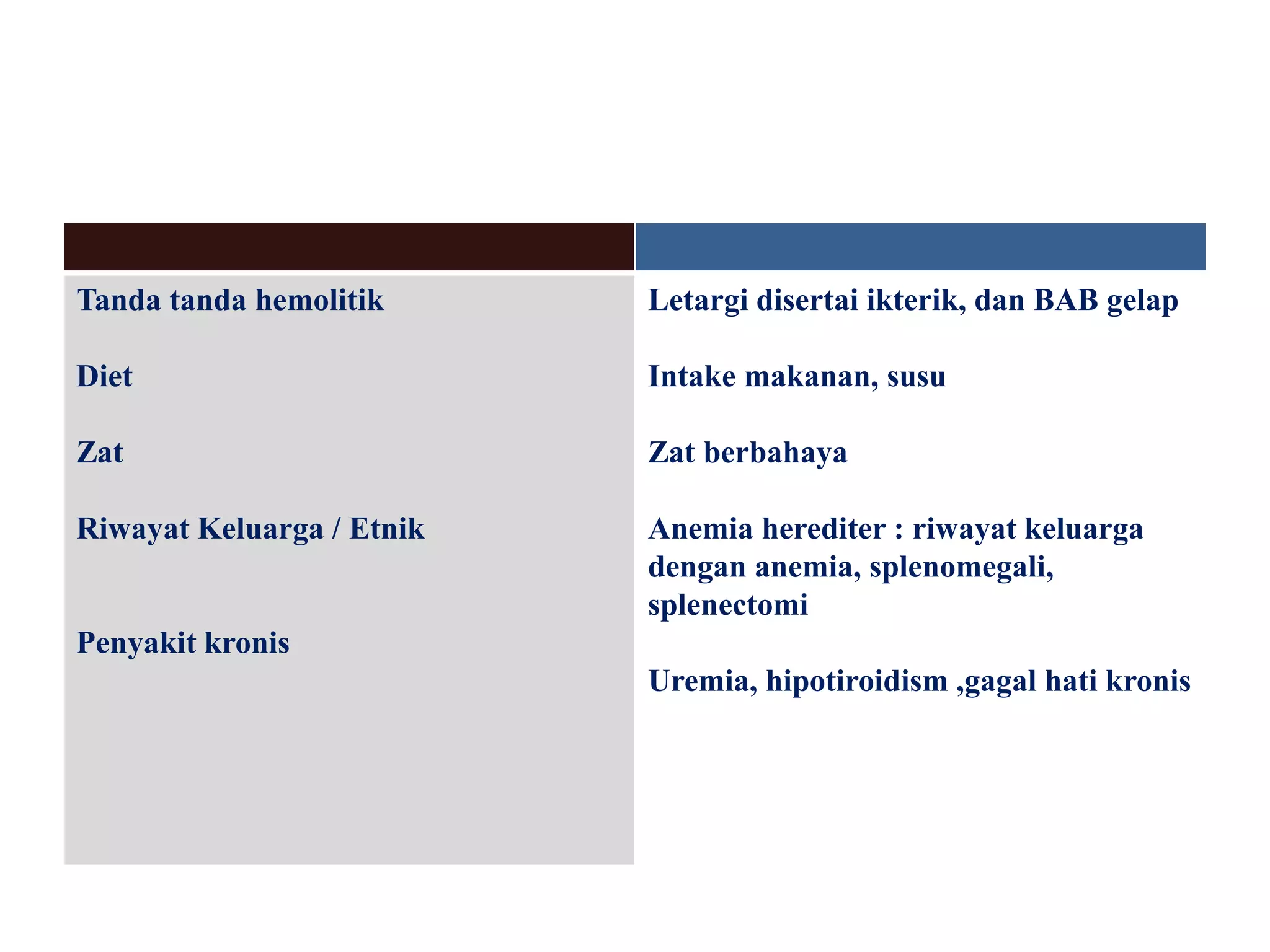 Diagnosis anemia-anak -ppt (1) | PPTX