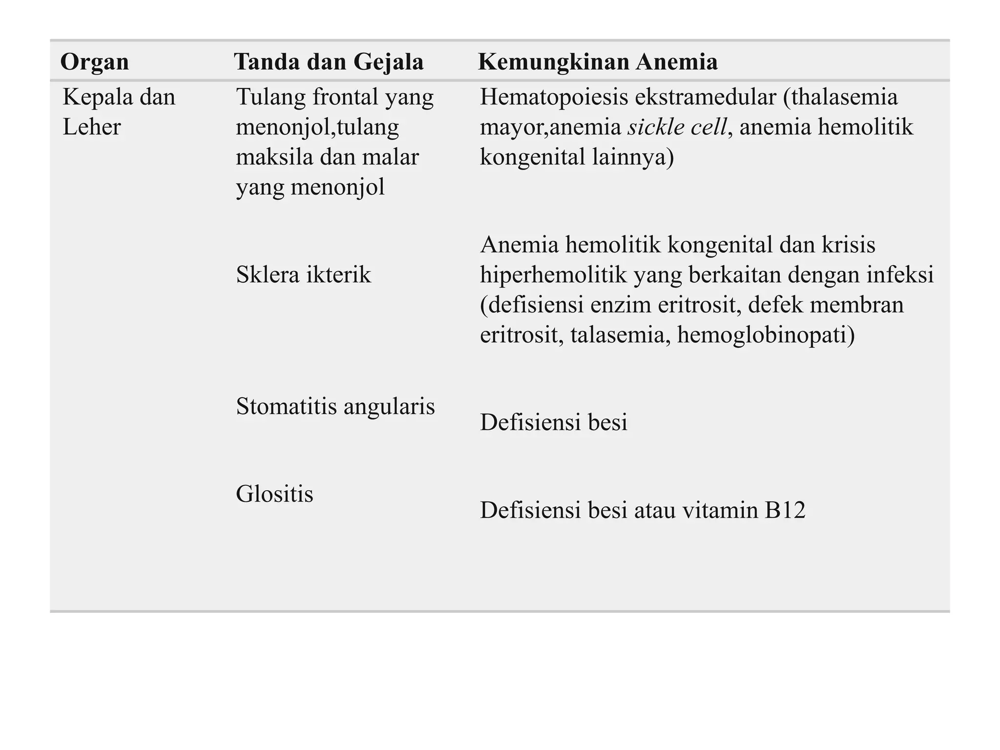 Diagnosis anemia-anak -ppt (1) | PPTX