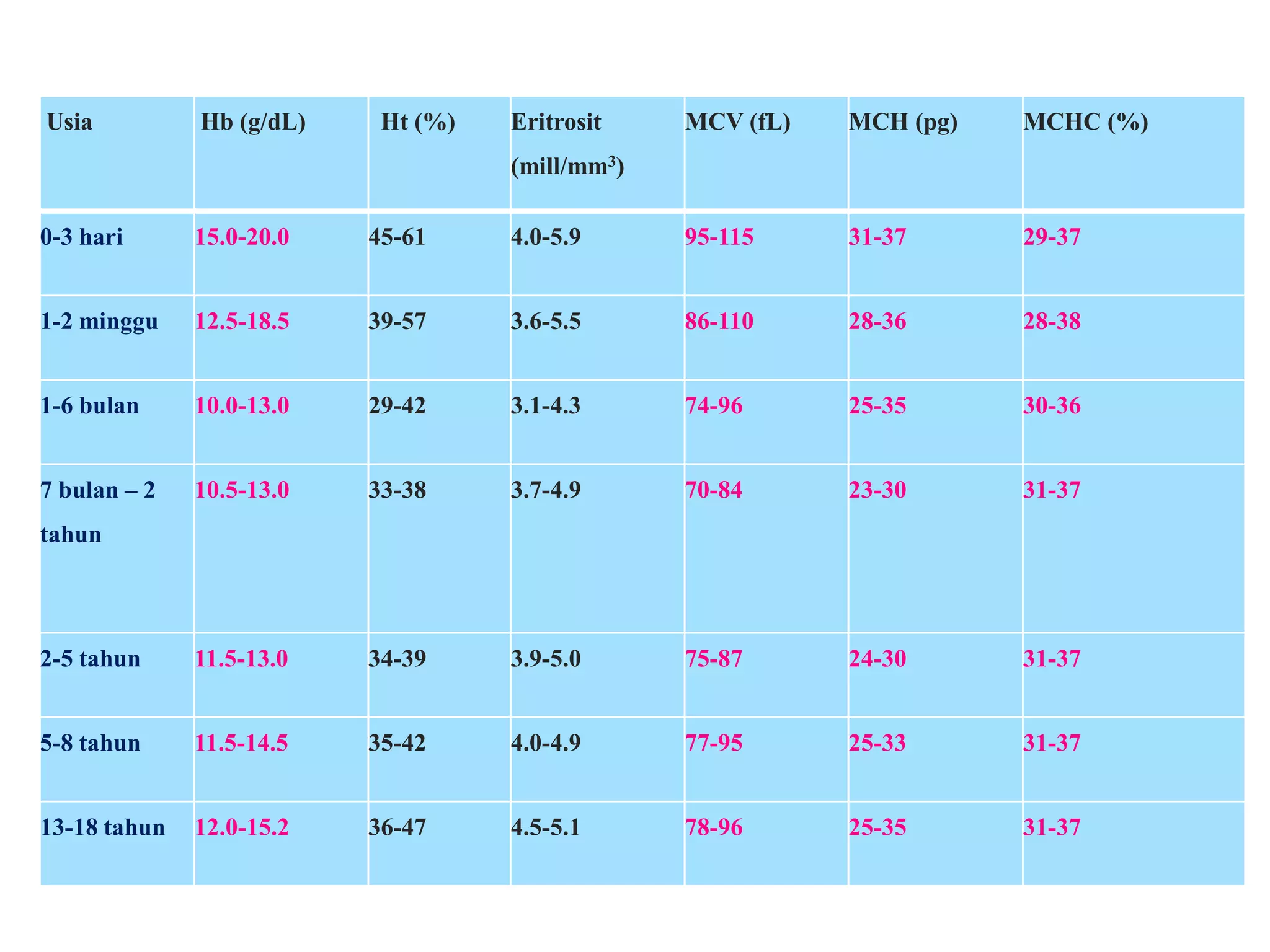 Diagnosis anemia-anak -ppt (1) | PPTX