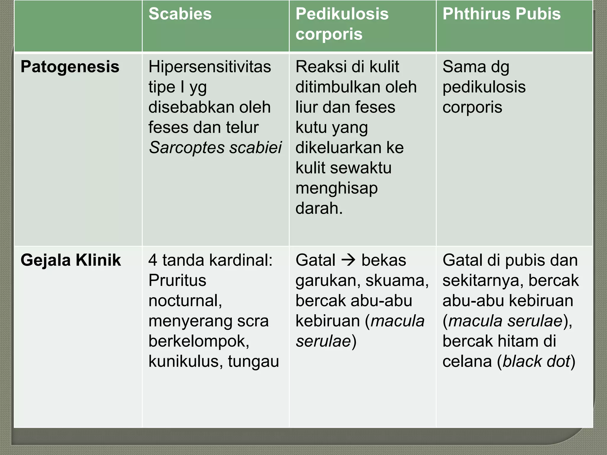 Diagnosis banding kudisan | PPTX