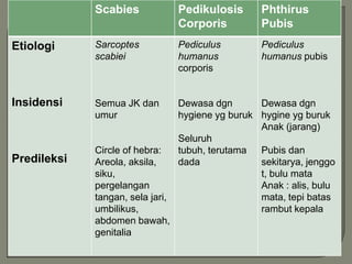 Diagnosis banding kudisan | PPTX