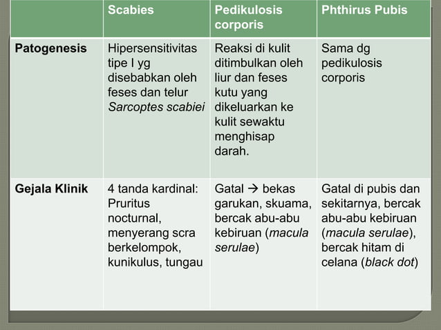Diagnosis banding kudisan | PPTX