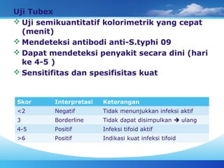 Diagnosis dan-penatalaksanaan-demam-tiphoid | PPT