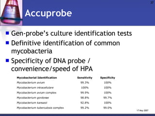 Diagnosis of Female Genital TB | PPT