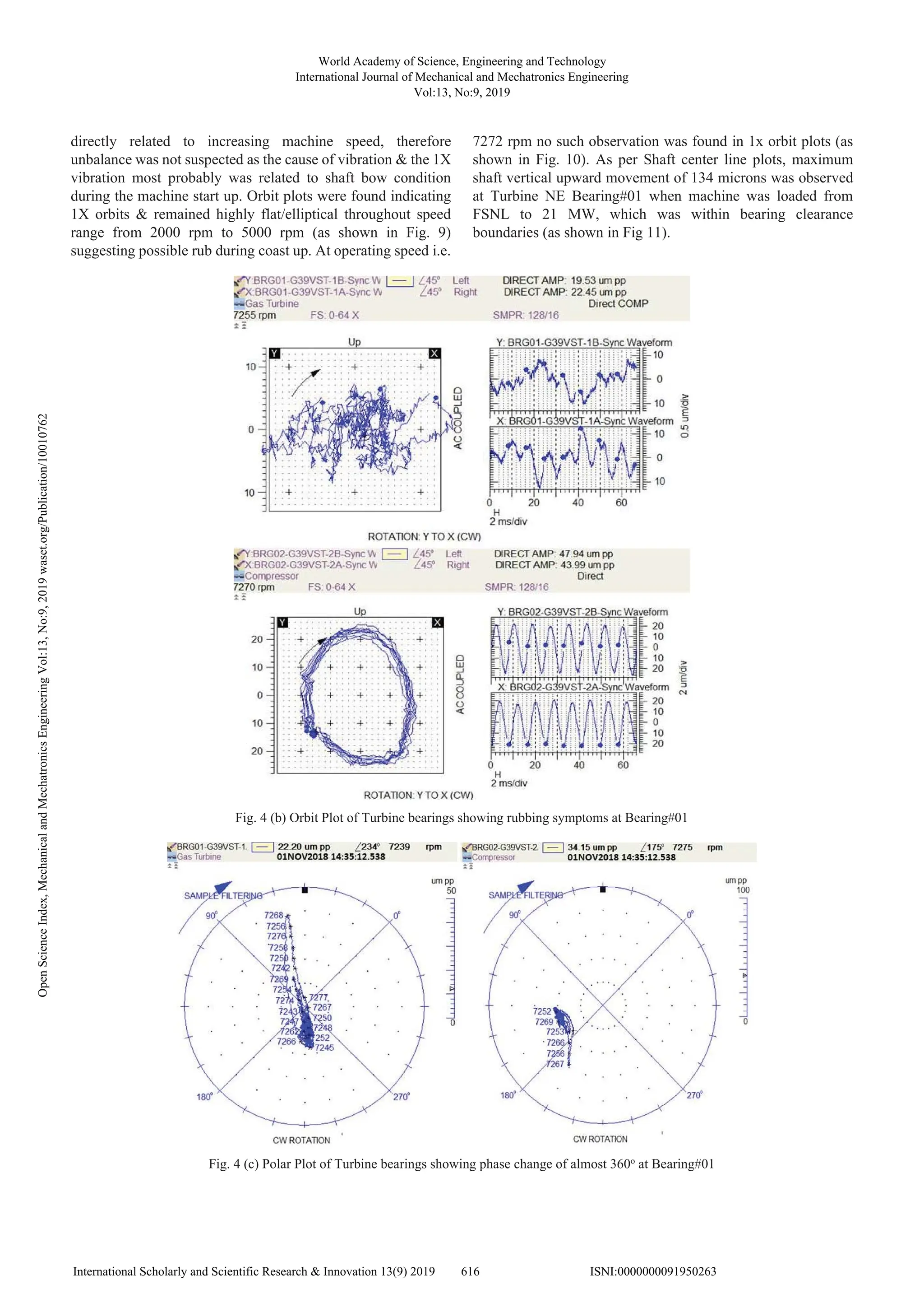 Diagnosis-of-Intermittent-High-Vibration-Peaks-in-Industrial-Gas-Turbine-Using-Advanced ...