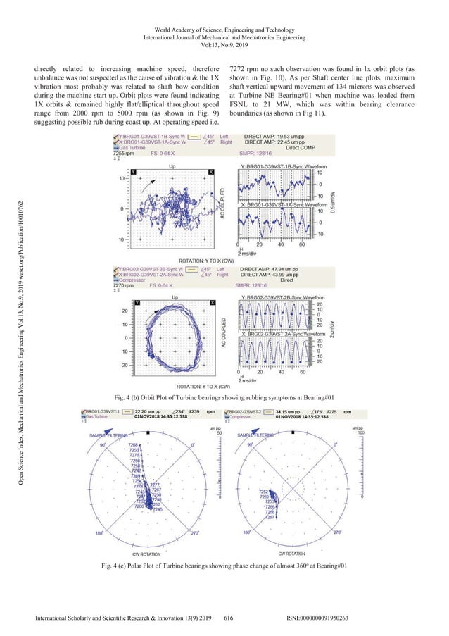 Diagnosis-of-Intermittent-High-Vibration-Peaks-in-Industrial-Gas ...