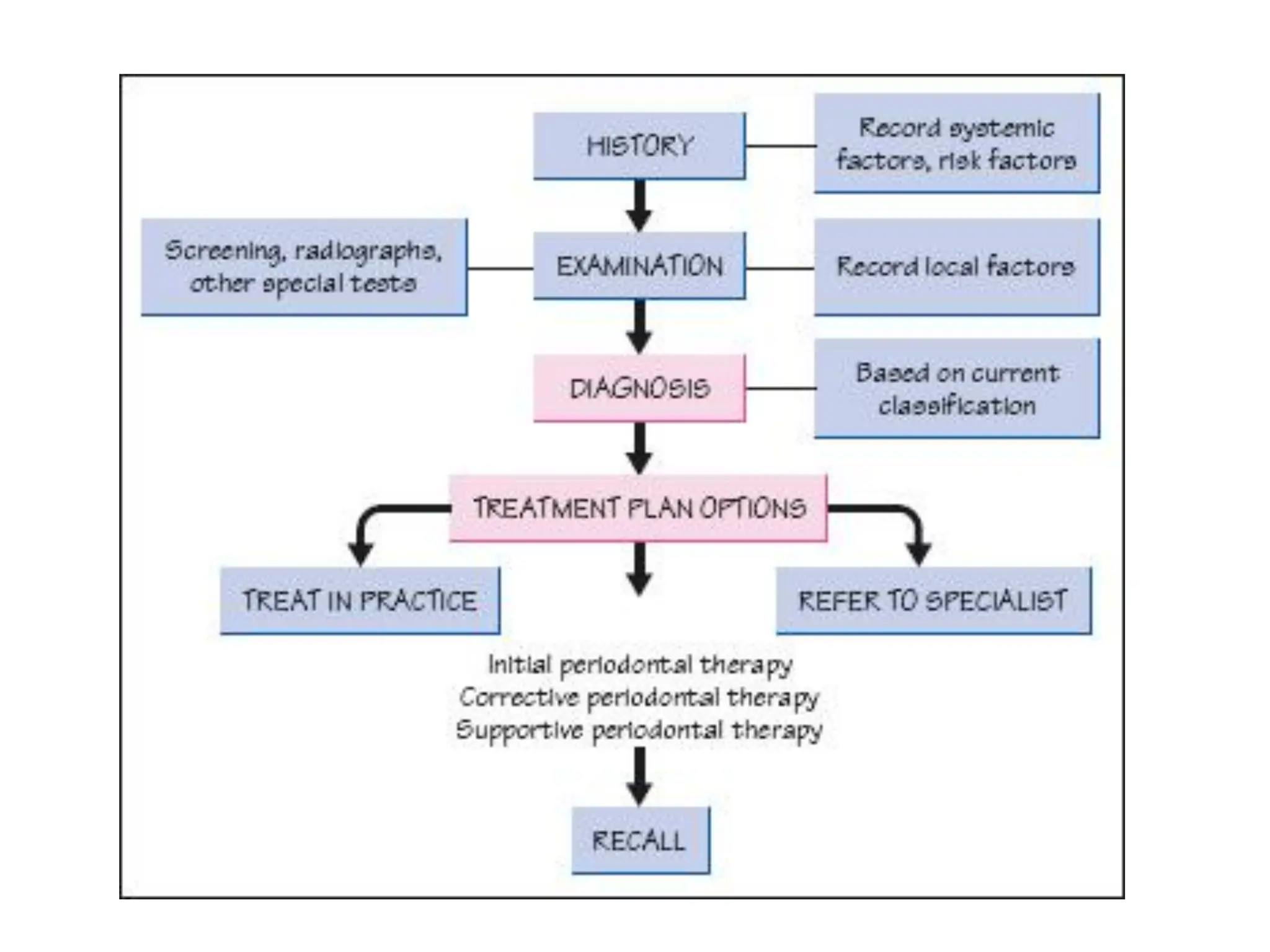 diagnosis-of-periodontal-diseases.pdf