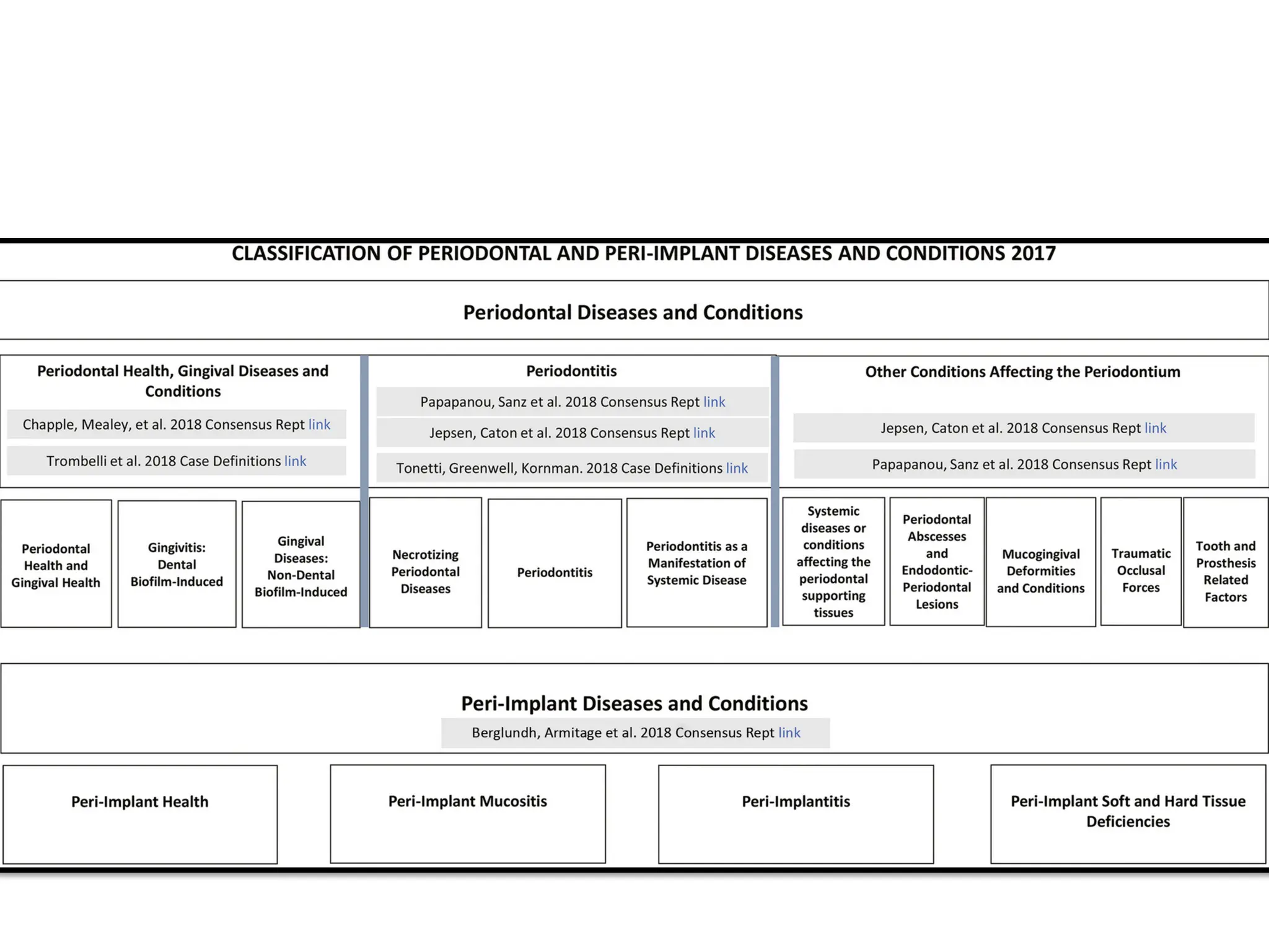 diagnosis-of-periodontal-diseases.pdf