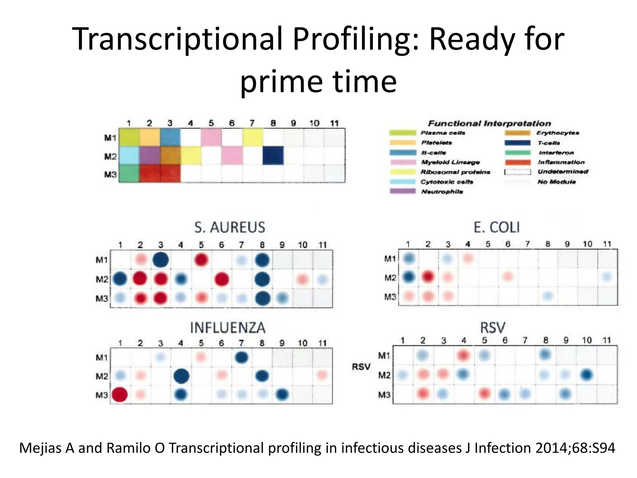 Diagnosis-of-Sepsis-in-Newborn-and-Children.pdf