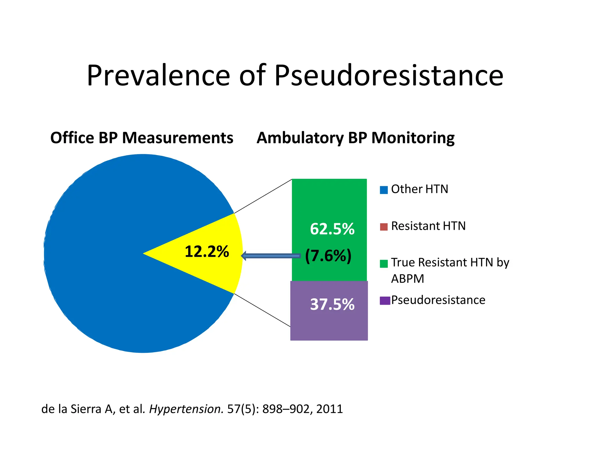 diagnosis-treatment-of-resistant-hypertension.pptx
