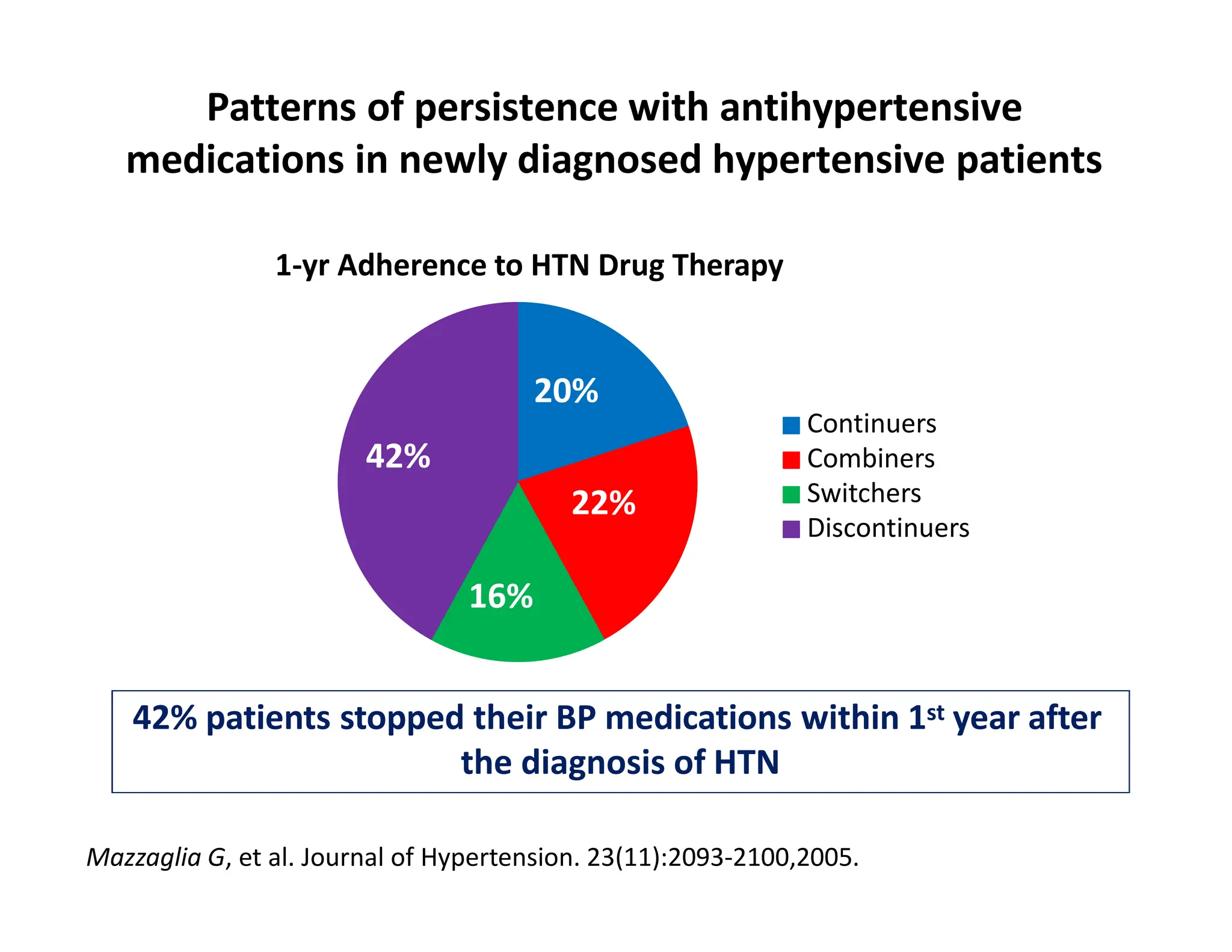 diagnosis-treatment-of-resistant-hypertension.pptx