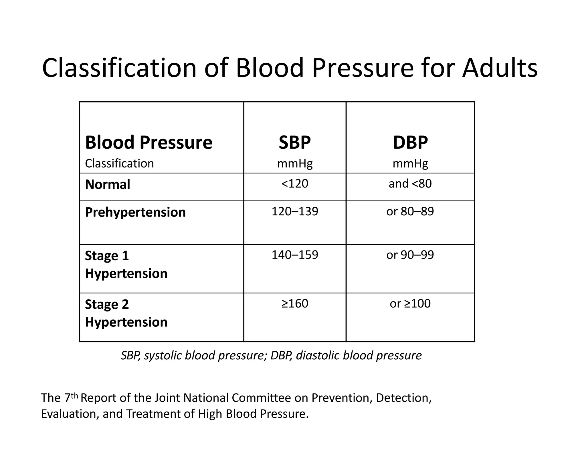 diagnosis-treatment-of-resistant-hypertension.pptx