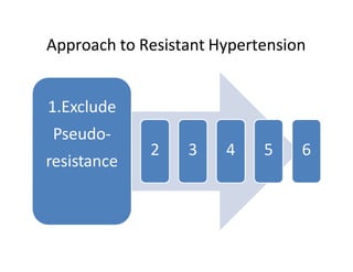 diagnosis-treatment-of-resistant-hypertension.pptx