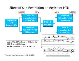 diagnosis-treatment-of-resistant-hypertension.pptx