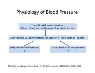 diagnosis-treatment-of-resistant-hypertension.pptx
