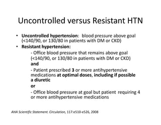 diagnosis-treatment-of-resistant-hypertension.pptx