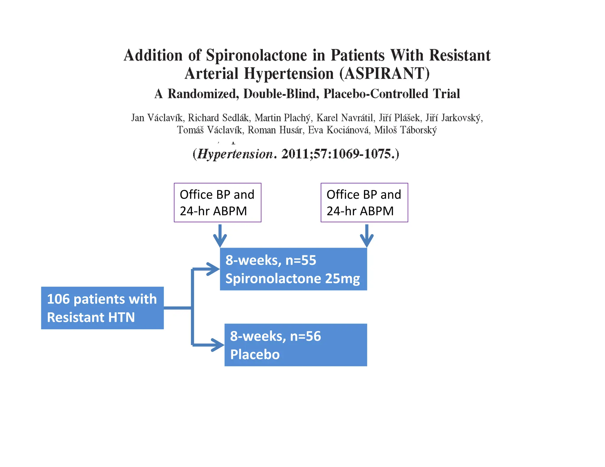 diagnosis-treatment-of-resistant-hypertension.pdf