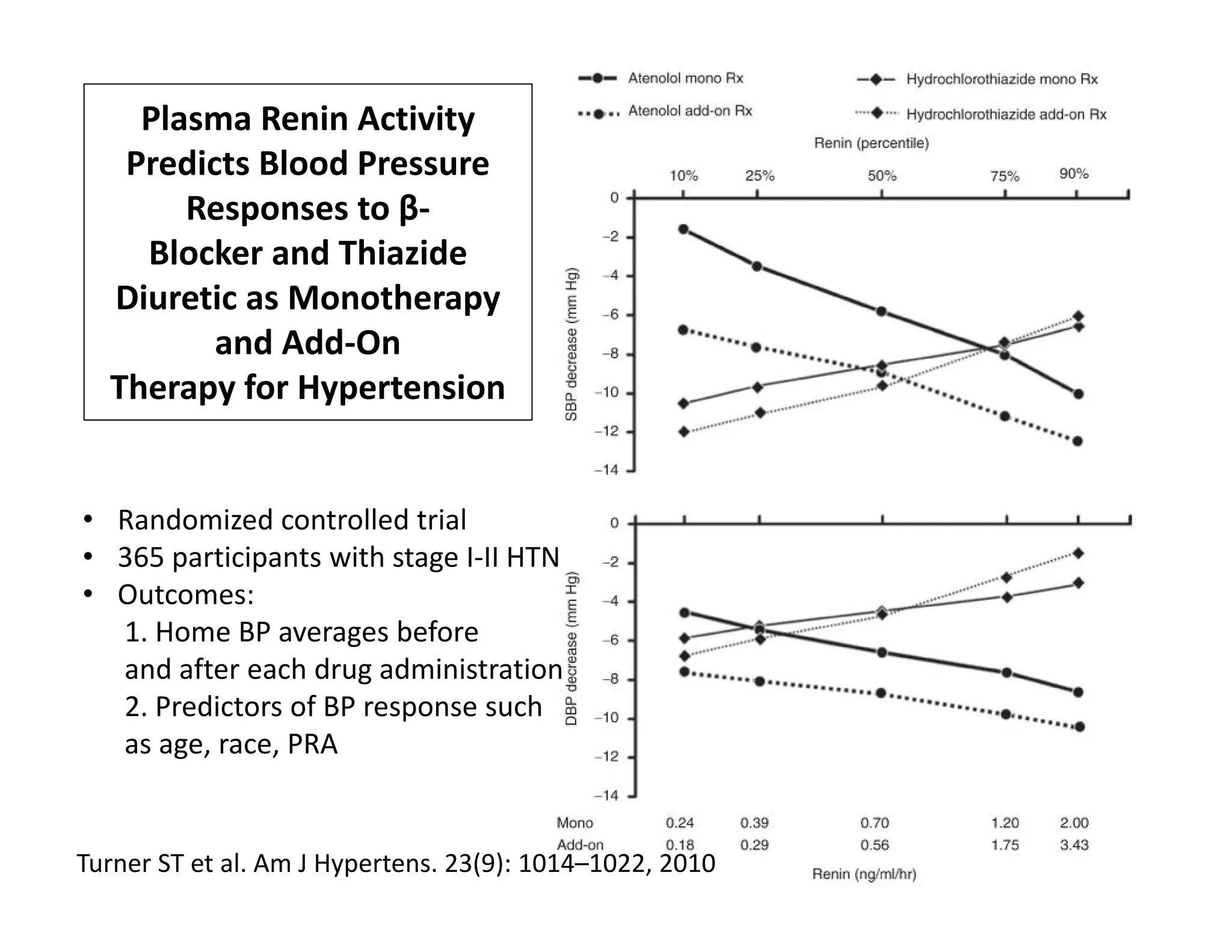 diagnosis-treatment-of-resistant-hypertension.pdf