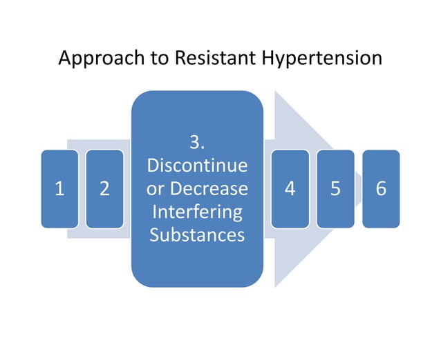 diagnosis-treatment-of-resistant-hypertension.pdf