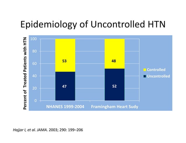 diagnosis-treatment-of-resistant-hypertension.pdf