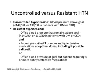 diagnosis-treatment-of-resistant-hypertension.pdf