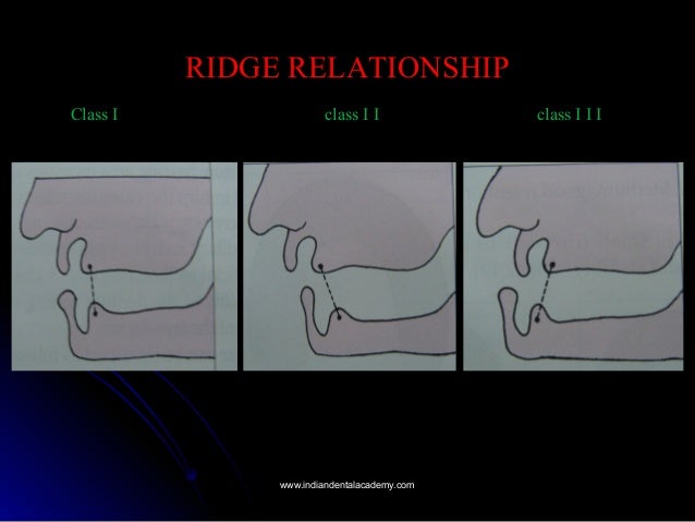 Diagnosis and clinical examination/ oral surgery courses