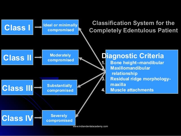 Diagnosis and clinical examination/ oral surgery courses