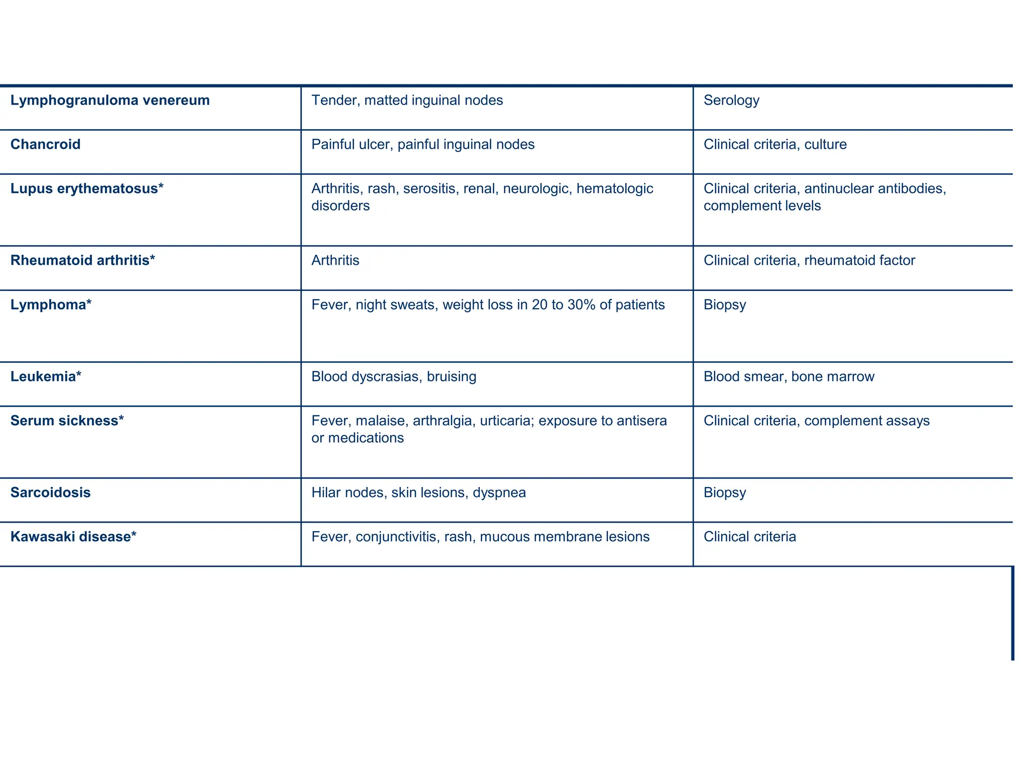 Diagnosis and examination of swollen lymph nodes ppt.pptx | Cancer ...