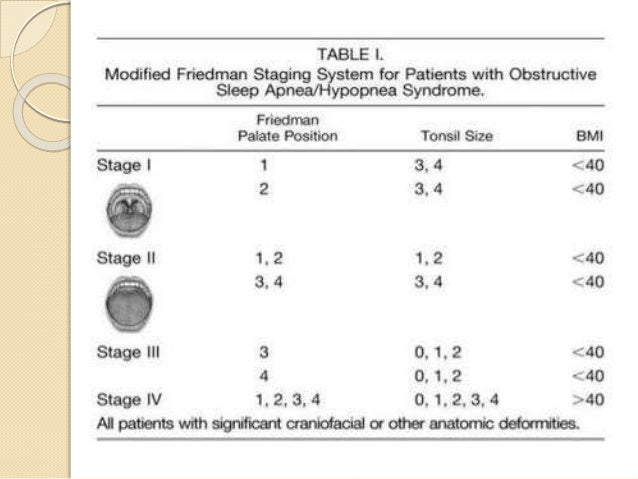 Diagnosis and investigations of Obstructive sleep apnea