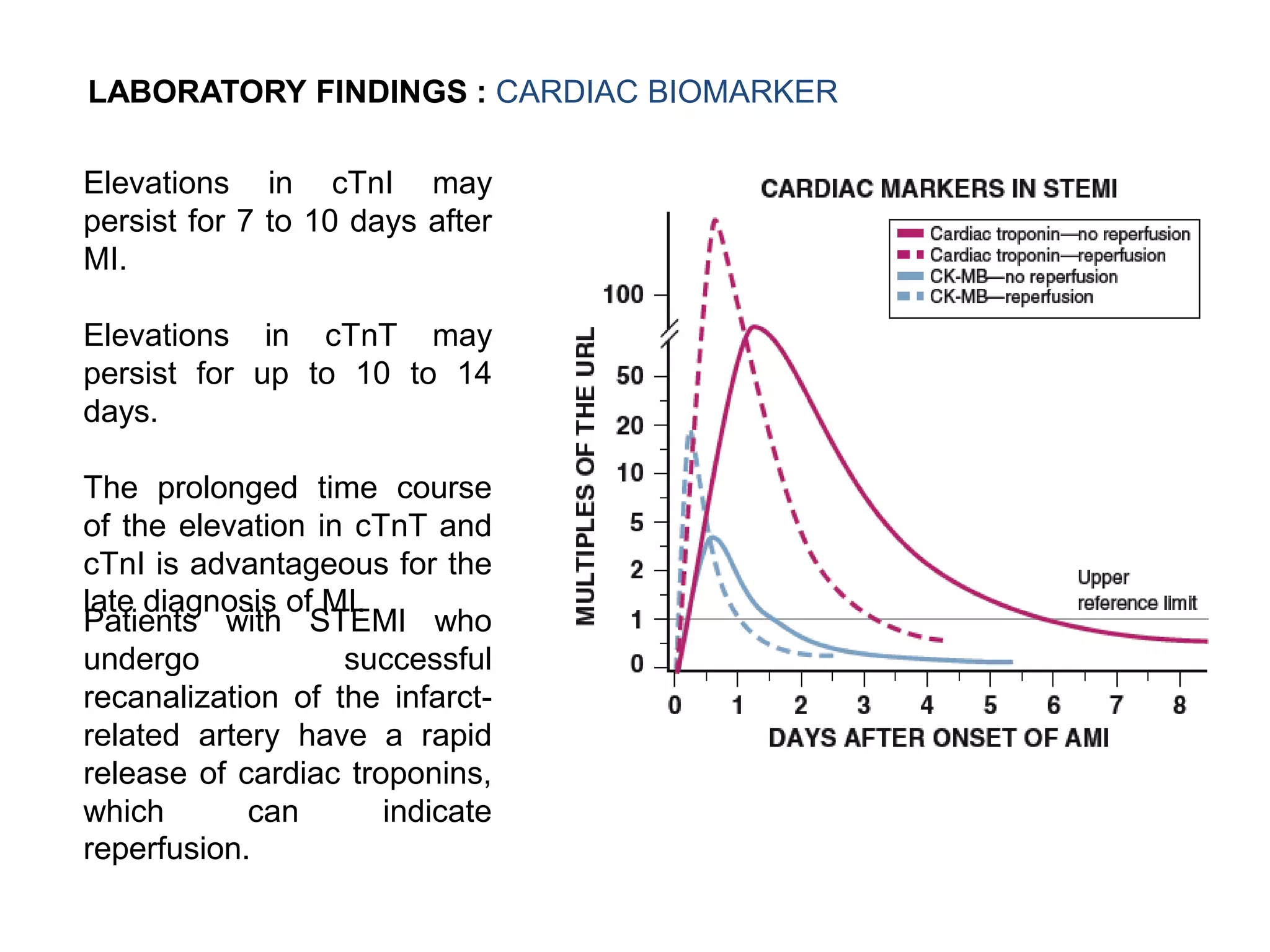 DIAGNOSIS AND MANAGEMENT OF ACS copy.pptx | Heart and Cardiovascular ...
