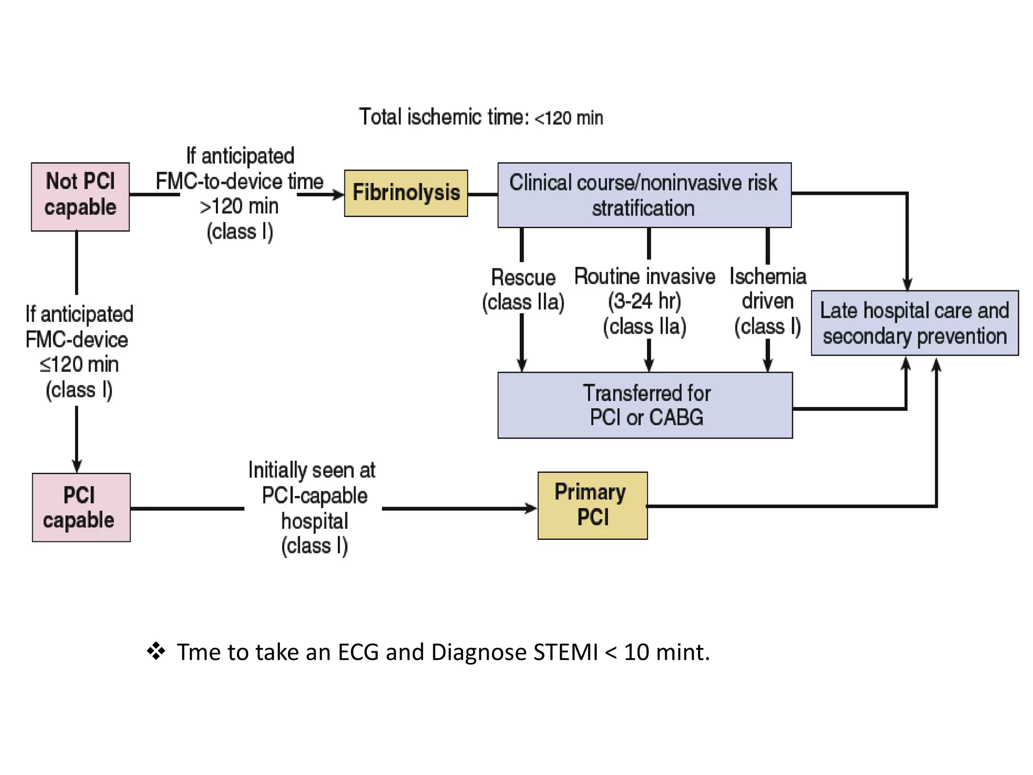DIAGNOSIS AND MANAGEMENT OF ACS copy.pptx
