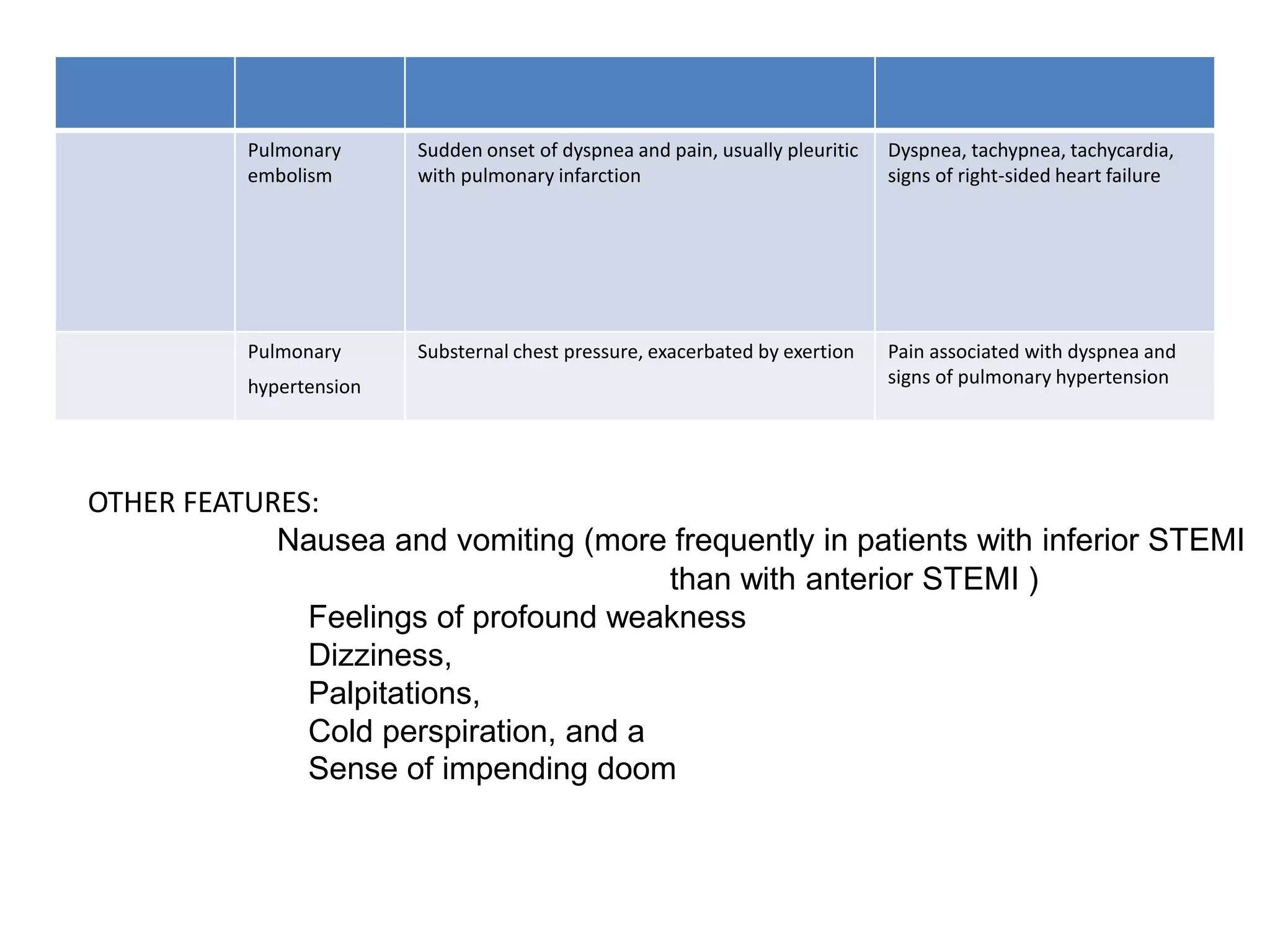 DIAGNOSIS AND MANAGEMENT OF ACS copy.pptx | Heart and Cardiovascular ...