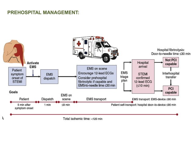 DIAGNOSIS AND MANAGEMENT OF ACS copy.pptx