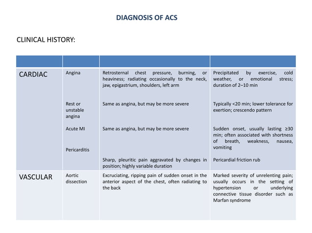 DIAGNOSIS AND MANAGEMENT OF ACS copy.pptx