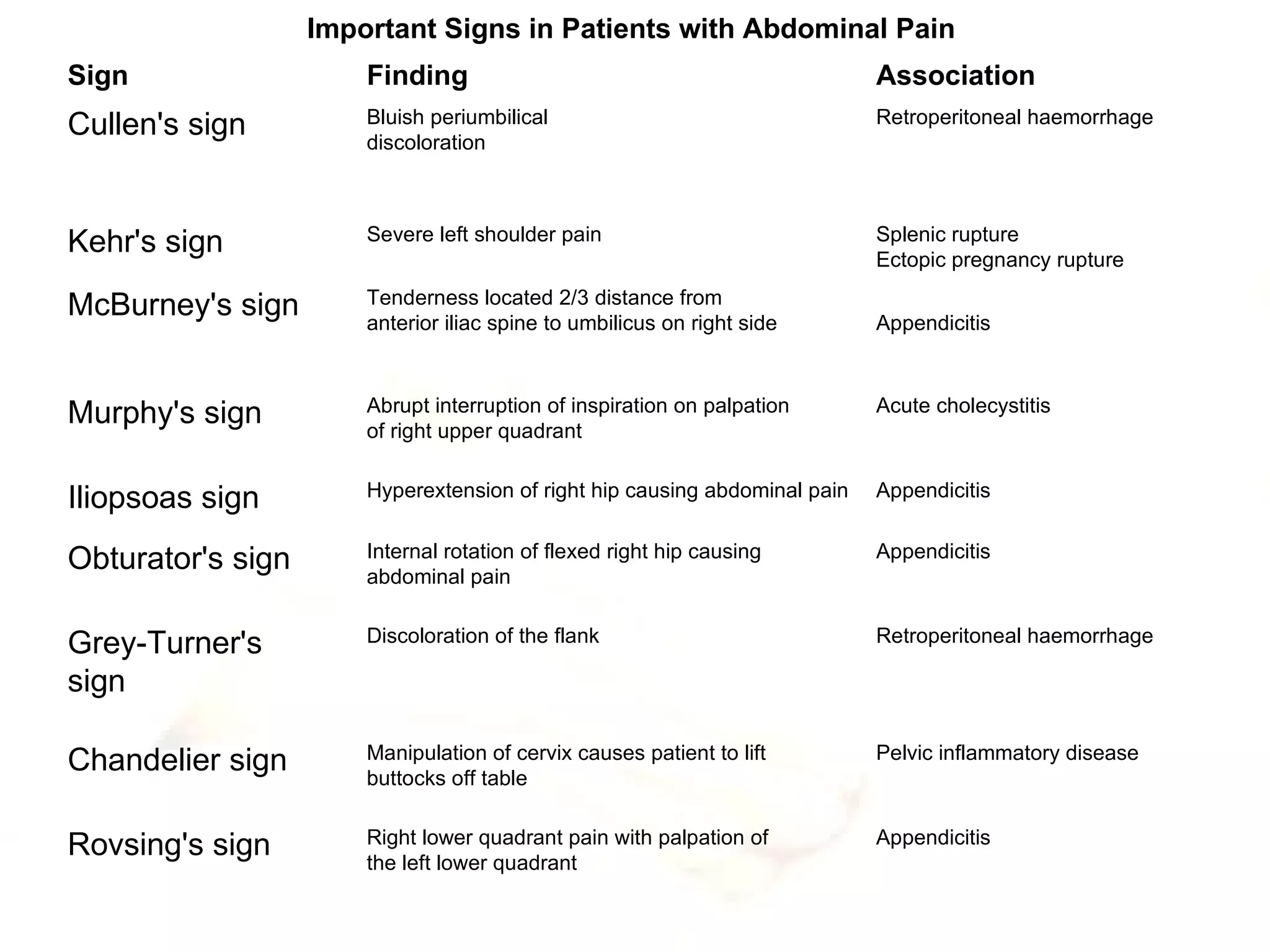 Diagnosis And Management Of Acute Abdominal Pain | PPT