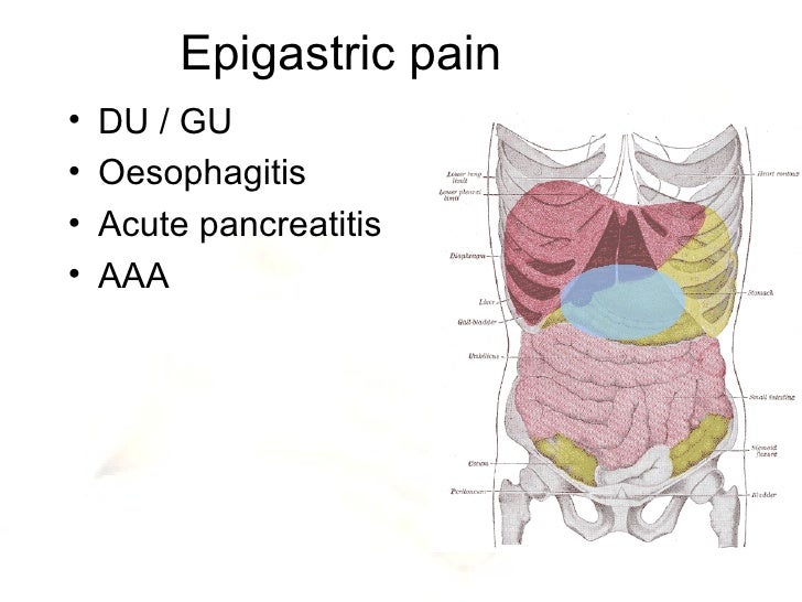 Diagnosis And Management Of Acute Abdominal Pain