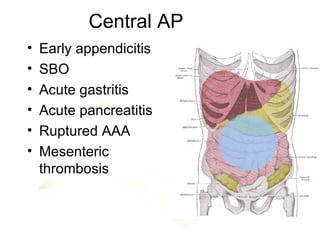 Diagnosis And Management Of Acute Abdominalpain | PPT