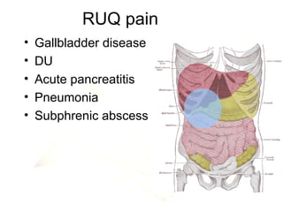 Diagnosis And Management Of Acute Abdominalpain | PPT