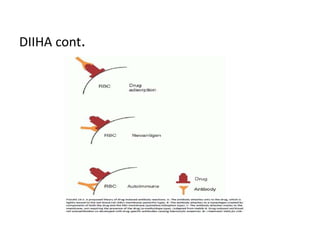 Diagnosis and management of aiha | PPTX