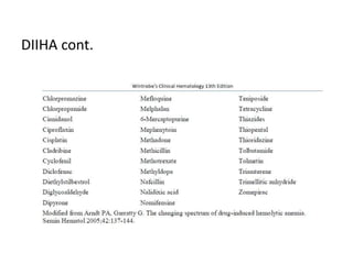 Diagnosis and management of aiha | PPTX