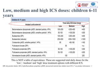 Diagnosis_and_management_of_asthma_in_children_under_the_age_of.pptx